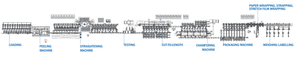 Finishing lines for bright bar – Tube and Bar processing – Mair Research