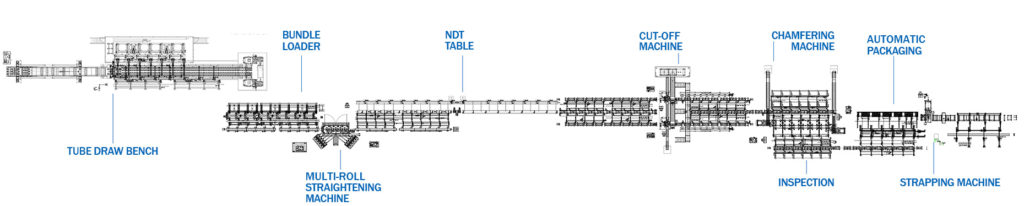 Finishing lines for cold drawn tube – Tube and Bar processing – Mair ...