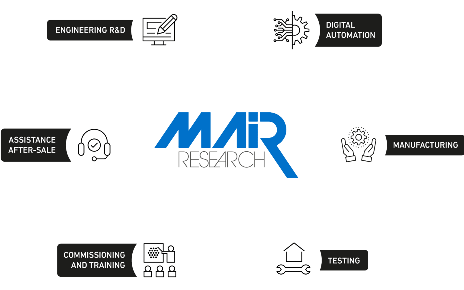 Tube and Bar processing – Mair Research – We design and manufacture ...
