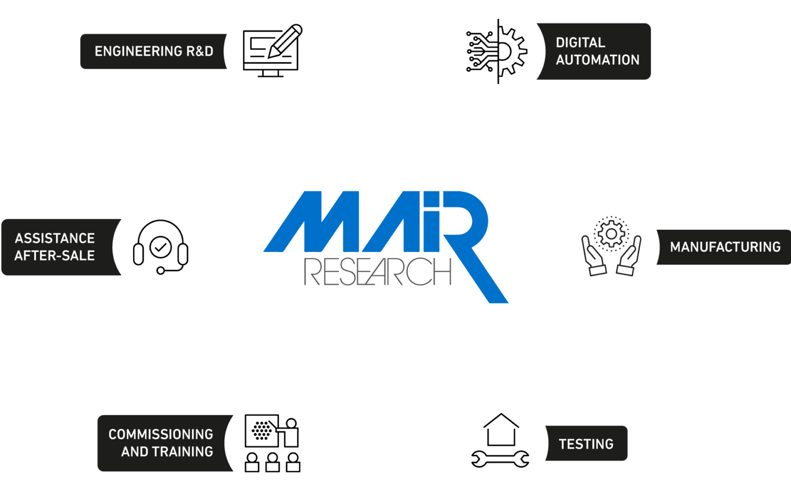 Tube and Bar processing – Mair Research – We design and manufacture ...
