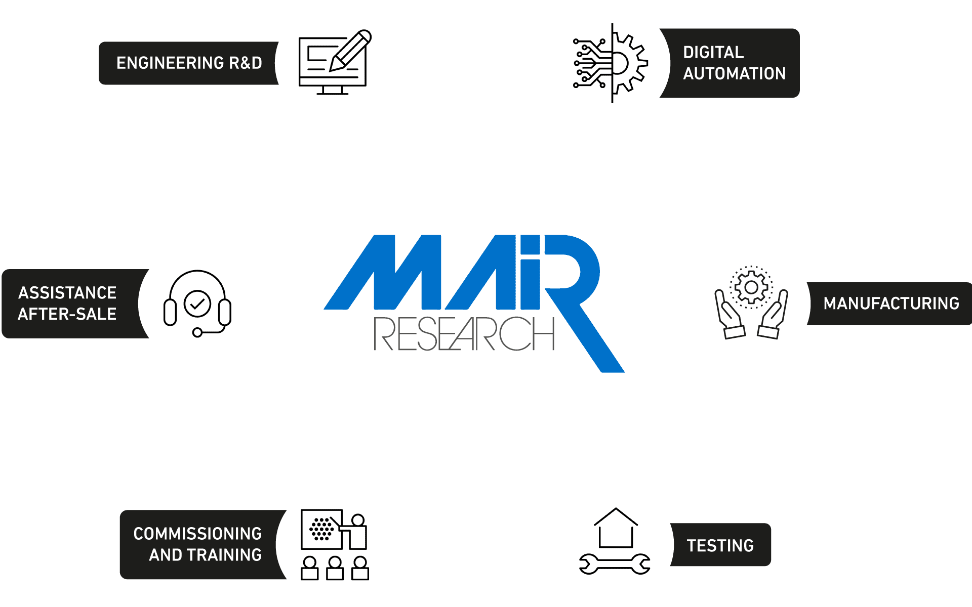 Tube and Bar processing – Mair Research – We design and manufacture ...